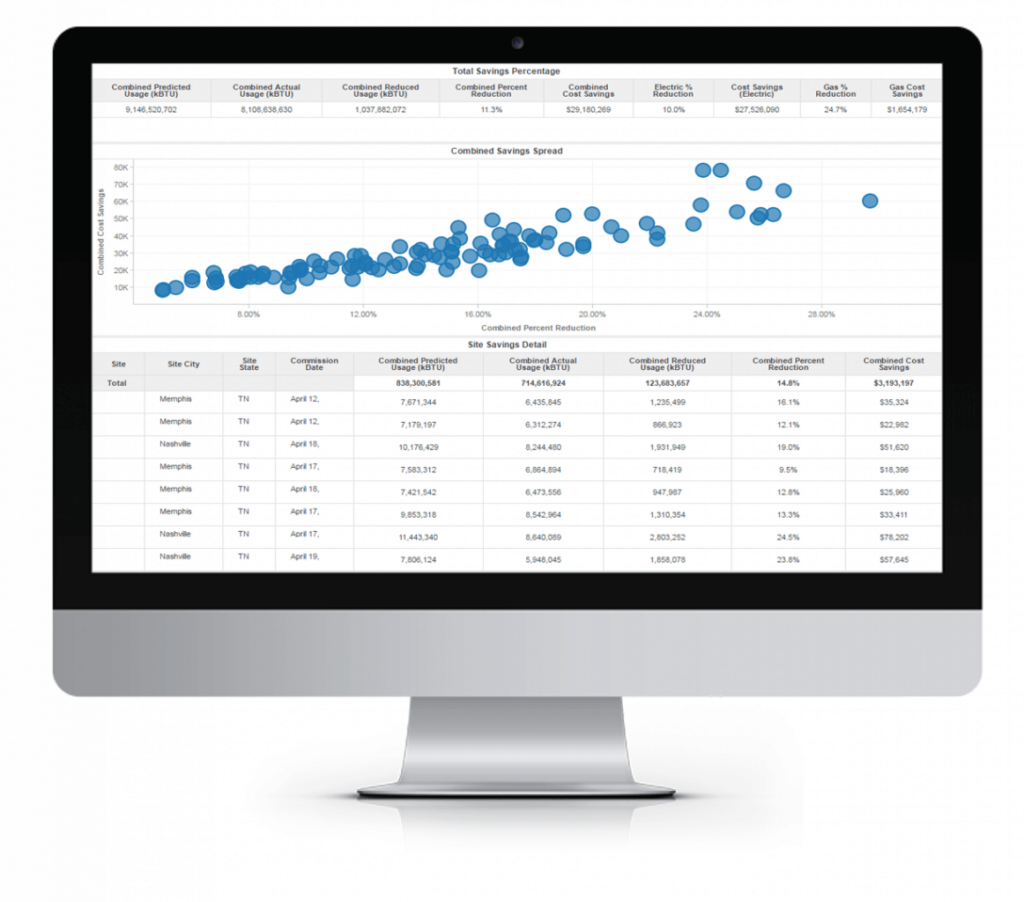 Tracking Energy Management Progress­ - GridPoint
